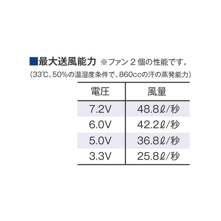 【7.2V】ワンタッチファン(2個入)(FAN2200シリーズ) – E-SHOP